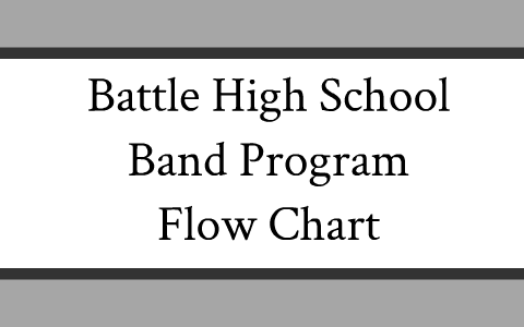 Battle High School Band Flow Chart by Robert Thalhuber on Prezi