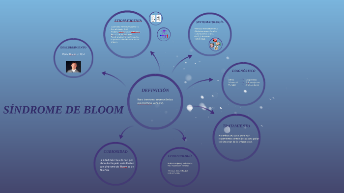 Síndrome de Bloom by Ana López on Prezi