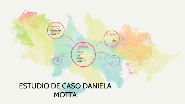 ESTUDIO DE CASO DANIELA MOTTA by ALEXANDRA MOYA on Prezi