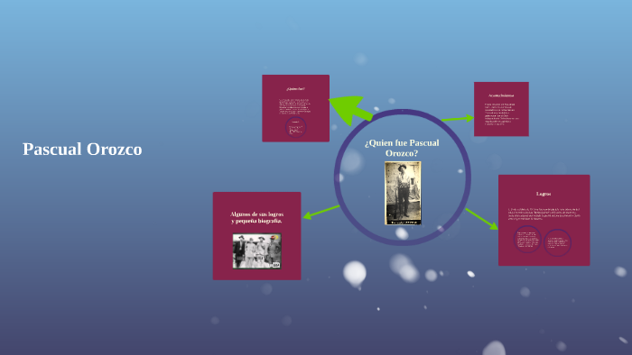 ¿Quien fue Pascual Orozco? by Brian Gaytan on Prezi