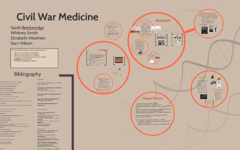 Civil War Medicine by Sarah B on Prezi