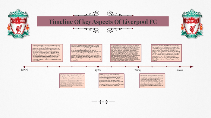 Timeline Of key Aspects Of Liverpool FC by ben kersh on Prezi