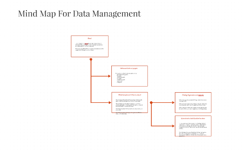 Mind Map For Data Management by Aidan Nancoo on Prezi