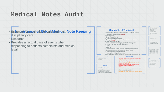Medical Notes Audit by Jessica Agbamu on Prezi