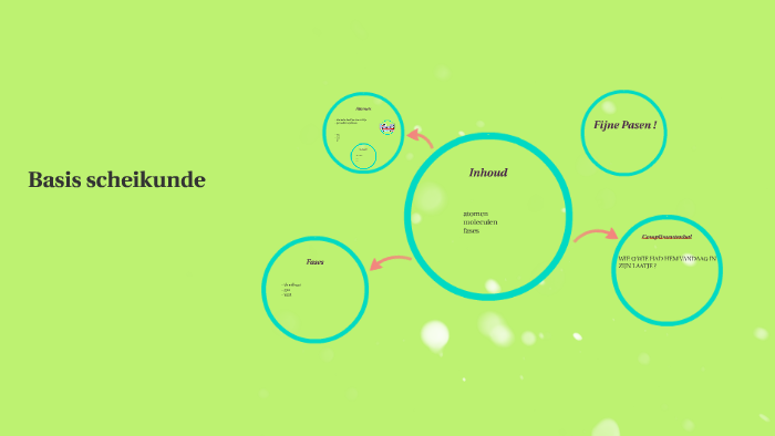 Basis scheikunde by Rosanne Mostert on Prezi