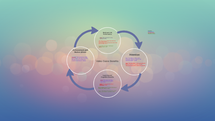 Achievement and Motive driven by Chase Tabor on Prezi