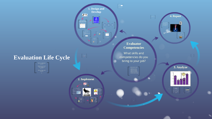 Evaluation Life Cycle by Zahnwhea Harmon on Prezi