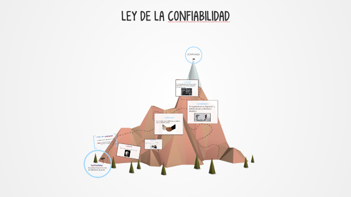 LEY DE LA CONFIABILIDAD by juan sebastian avila delgado on Prezi