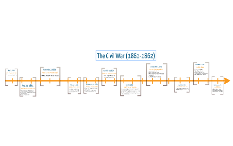 The Civil War Timeline (1861-1862) by Quynh Dao on Prezi