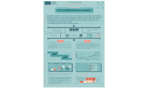 Poster Cathy Paris by Cathy Paris on Prezi