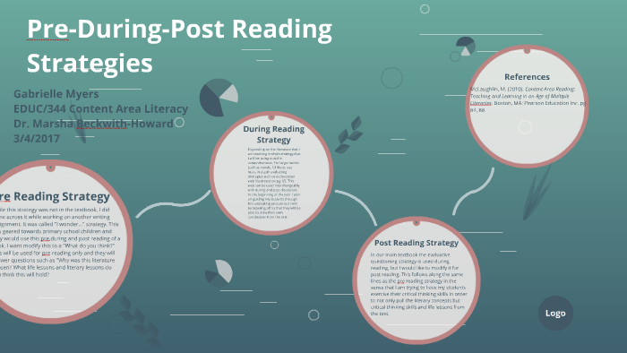 Pre-During-Post Reading Strategies by Kat Myers on Prezi