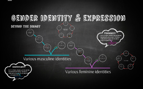 Gender identity & expression by Allison Millea on Prezi