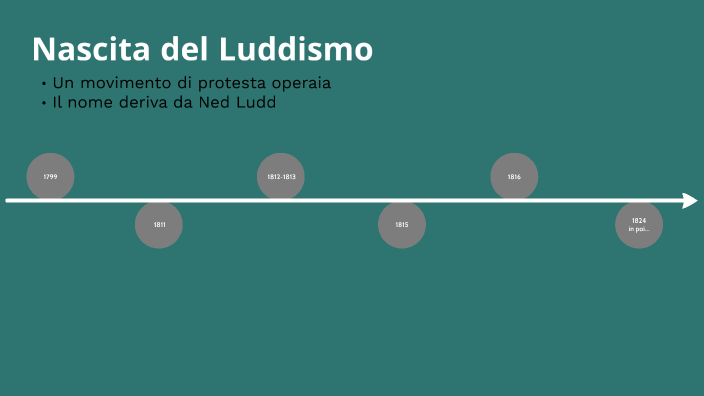 Il Luddismo by teresa amato on Prezi