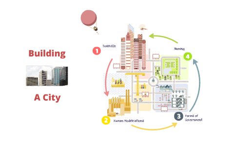 Building A City (2nd Grade presentation) by Donna Burrell on Prezi
