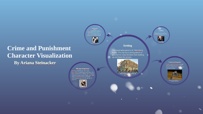 Crime and Punishment Character Visualization by Ariana Steinacker on Prezi