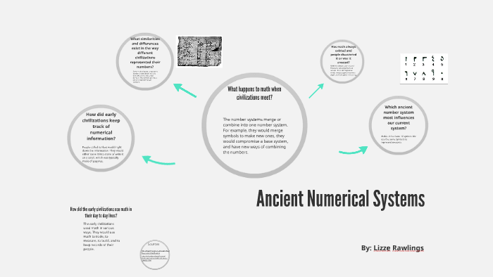 Ancient Civilizations Numerical Systems by Liz Rawlings on Prezi