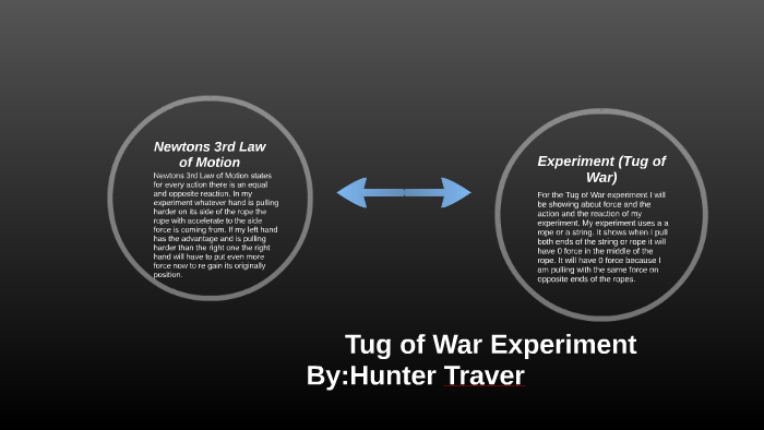 Tug of War Experiment by Huter Traver on Prezi