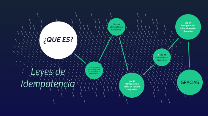 Leyes de Idempotencia by Camilo Parra on Prezi