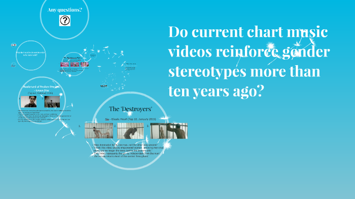 Do current chart music videos reinforce gender stereotypes m by Hannah ...