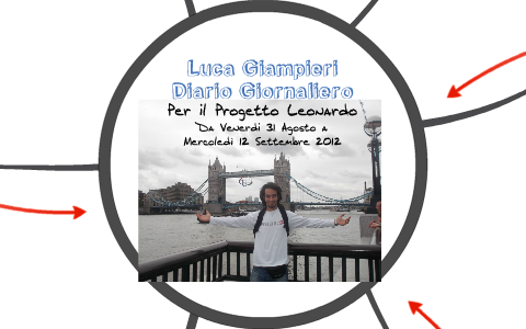 diaro giornaliero by Luca Giampieri on Prezi