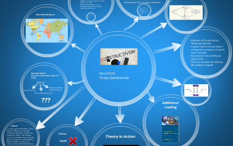 Constructivism by Gana Foric on Prezi