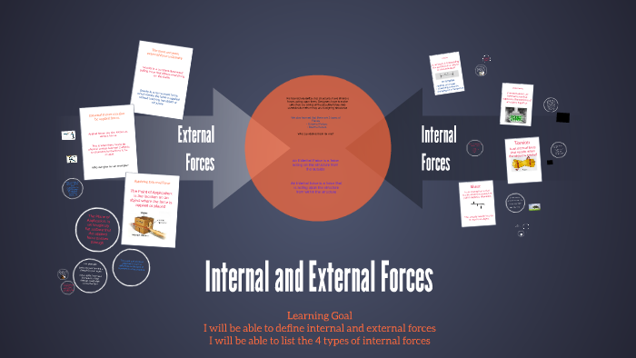 Internal and External Forces by Emily Brown on Prezi