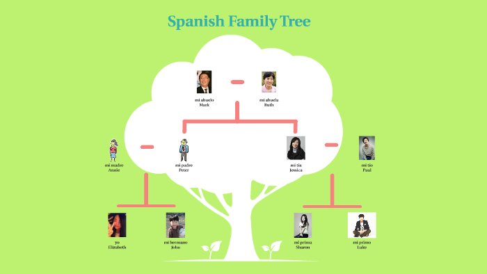 Spanish Project: Family Tree by Elizabeth Lee on Prezi
