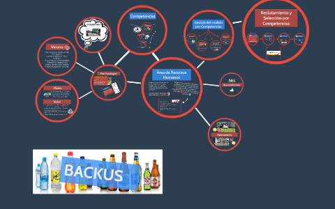 BACKUS by on Prezi