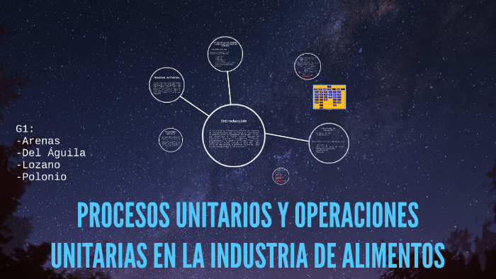 PROCESOS UNITARIOS Y OPERACIONES UNITARIAS EN LA INDUSTRIA D by ...