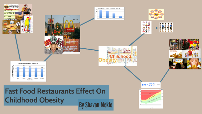 Fast Food Restaurants Effect On Childhood Obesity by Shavon Mckie on Prezi