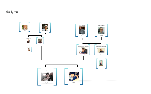 family tree by Vanessa Varela on Prezi