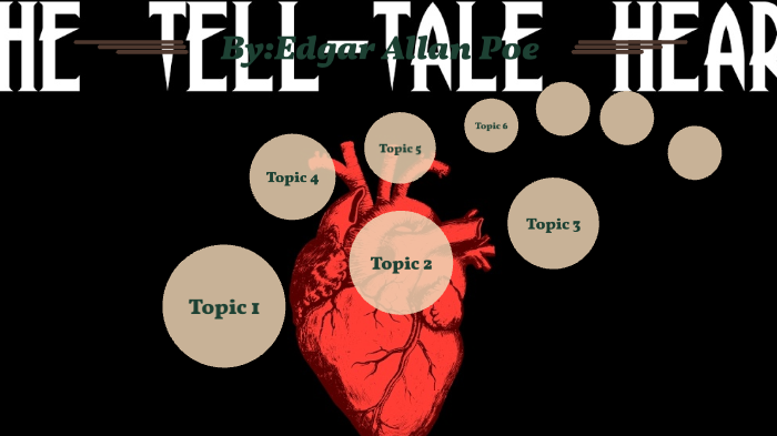 The tell tale heart comic strip by Dasani P on Prezi