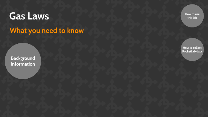 Click Present by PocketLab Team on Prezi