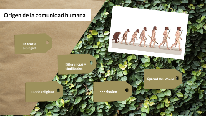 origen de la comunidad humana by sara gomez on Prezi