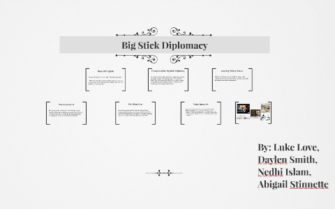 Big Stick Diplomacy by Abbie S on Prezi