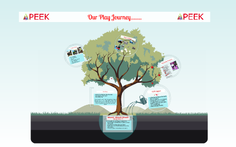 Pupil Support Assistants by melodie crumlin on Prezi