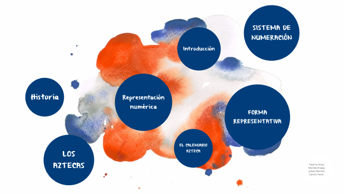 NUMERACION AZTECA by pauli alvez on Prezi
