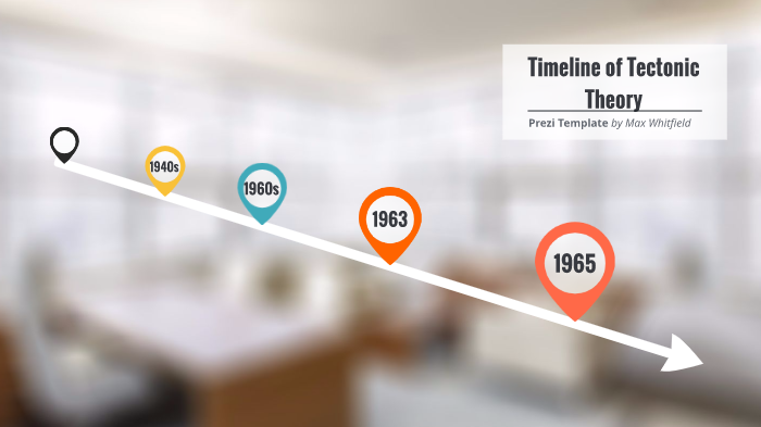Timeline of Tectonic Theory by Max Whitfield on Prezi