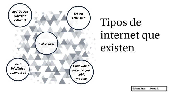 Tipos de internet que existen by Ariana Arce on Prezi