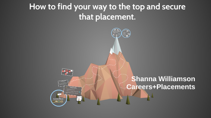 How to find your way to the top and secure that placement! by Shanna ...