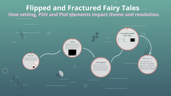 Flipped and Fractured Fairy Tales by Megan Mouser on Prezi