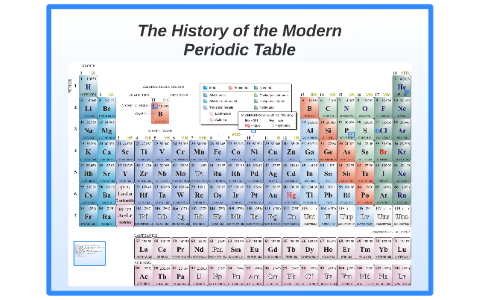 The History of the Modern Periodic Table by Michael Loewer on Prezi