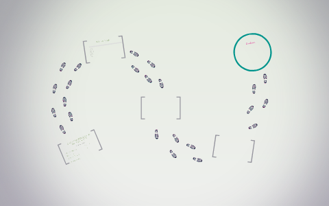 CIRCULO VIRTUOSO DE LA COMPETITIVIDAD by LEONARDO PARADA on Prezi