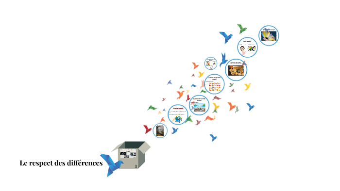 Le respect des différences by M L on Prezi