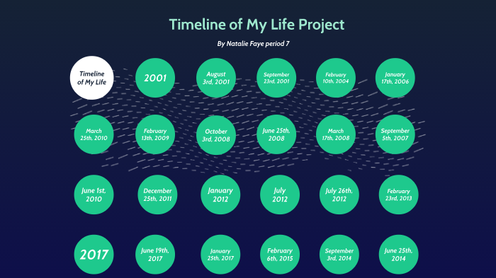 Timeline of My Life Project by Natalie F on Prezi