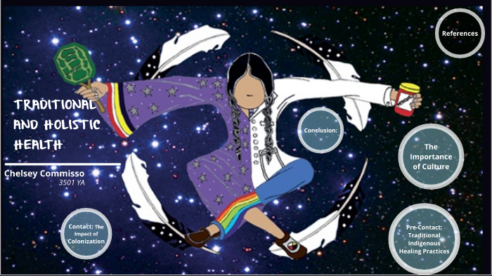 3501 ya by Chelsey Commisso on Prezi