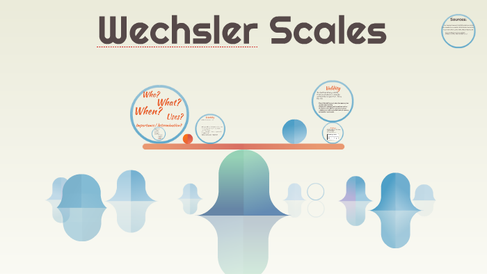 Wechsler Scales by on Prezi