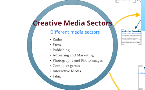 Creative Media Sector by Kirsty Wilson on Prezi