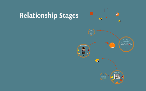 Relationship Stages by on Prezi