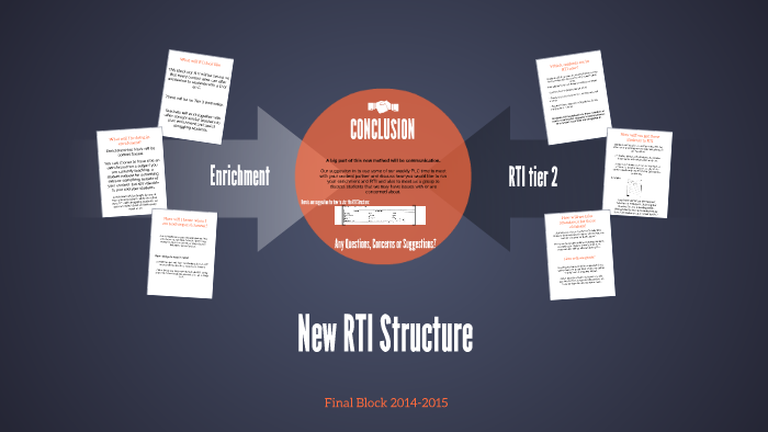 New RTI Structure by Justine Ingram on Prezi